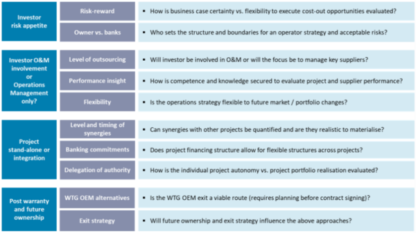Successful Operations Management #1: Setting the Foundation - PEAK Wind