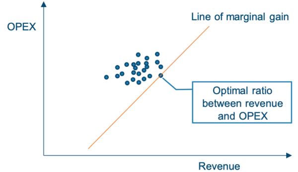 Successful Operations Management #6: Optimizing OPEX for Offshore Wind ...