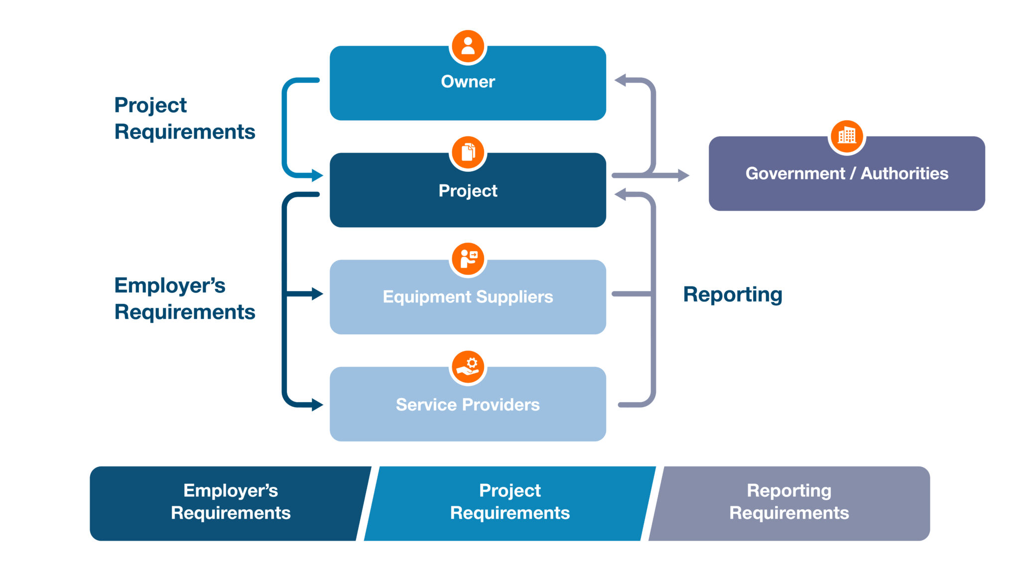 SCADA, ICS & OT Security: Challenges in operating renewable assets to ...