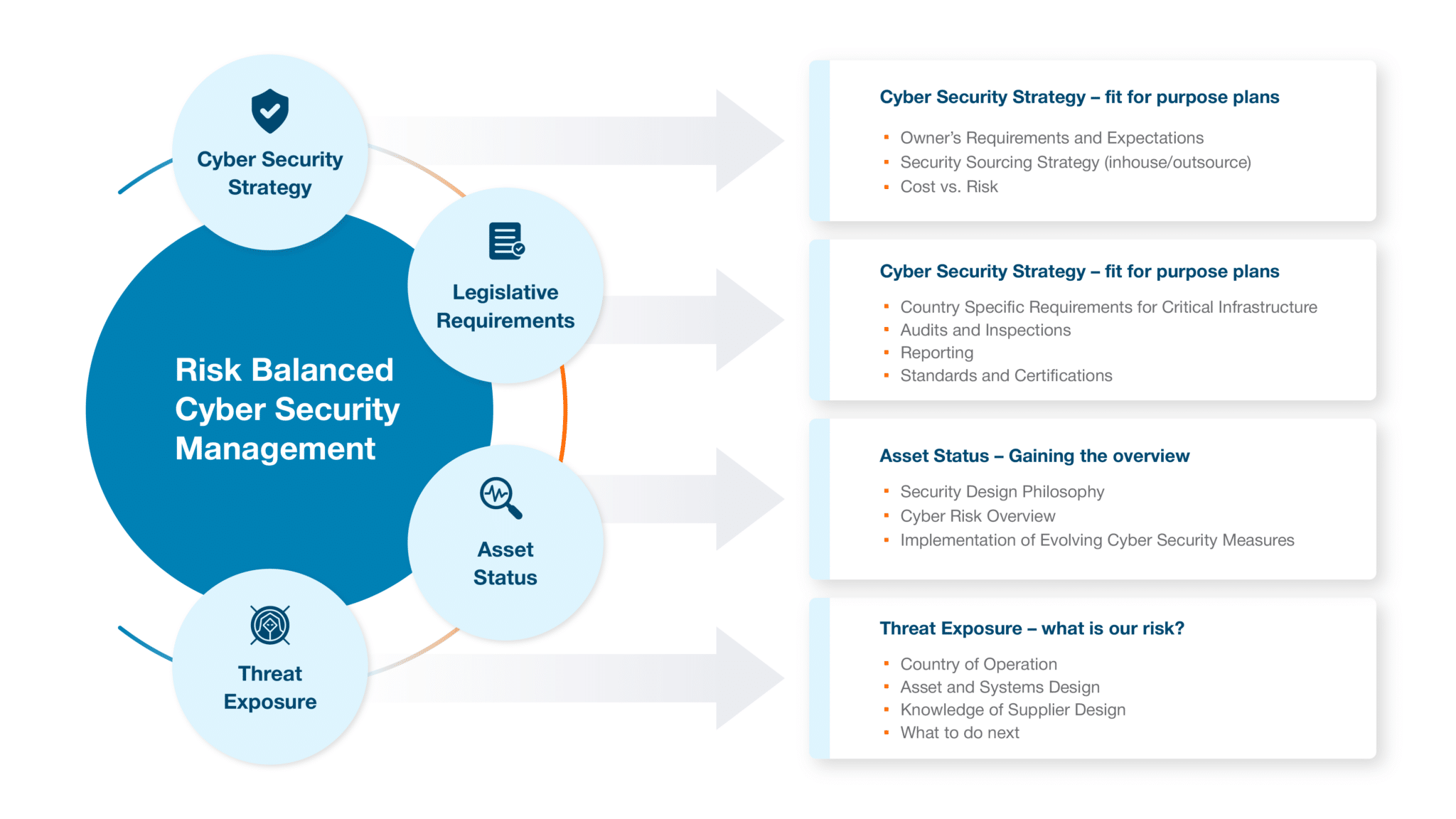 SCADA, ICS & OT Security: Challenges in operating renewable assets to ...